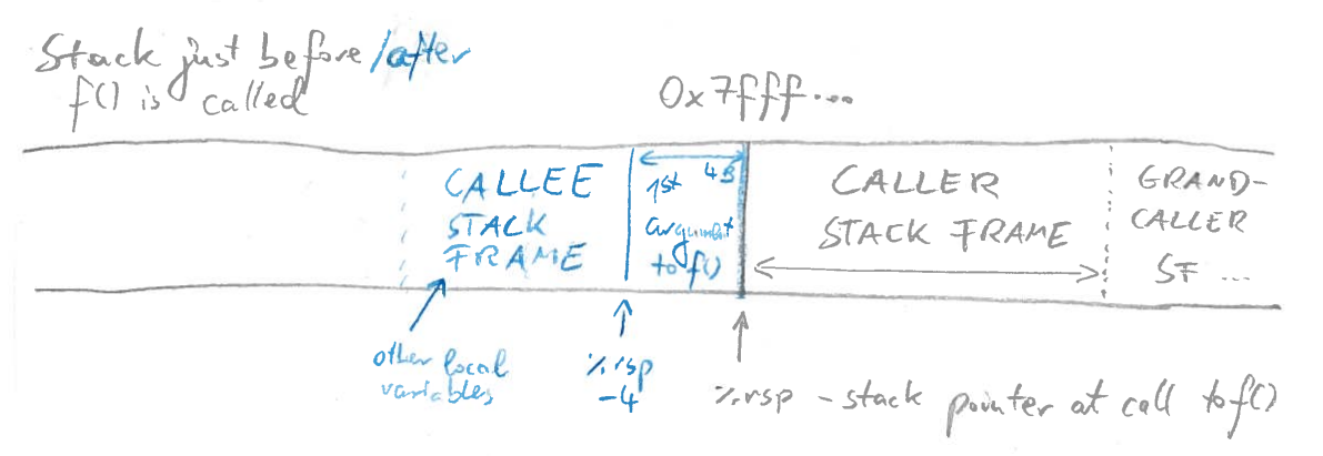 CSCI 0300/1310: Fundamentals of Computer Systems