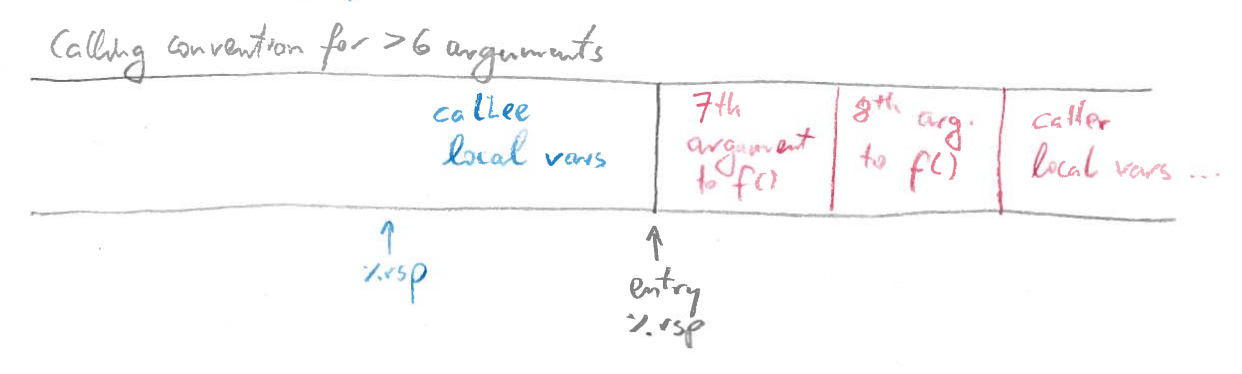 CSCI 0300/1310: Fundamentals of Computer Systems